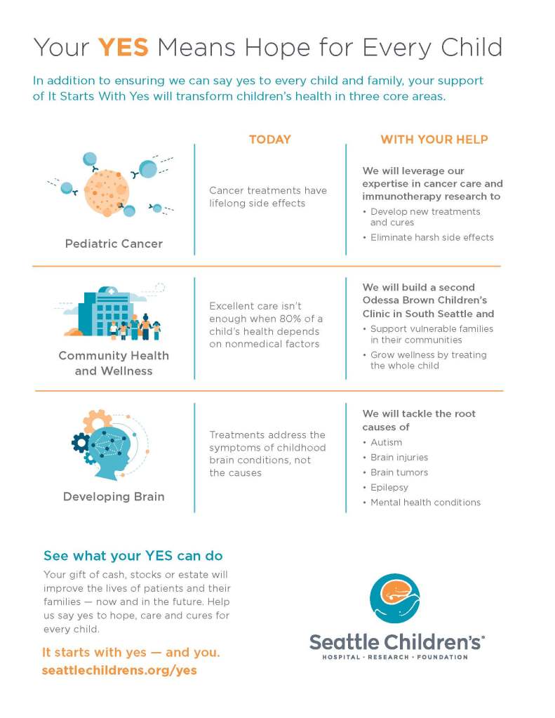 Seattle Children’s Infographics – Suzanne Gerber